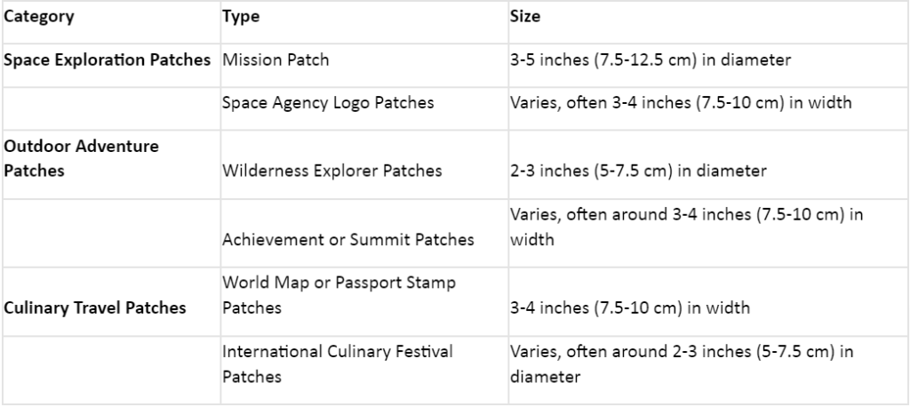 A Comprehensive Guide to Custom Patch Sizes and Designs - Best Custom ...